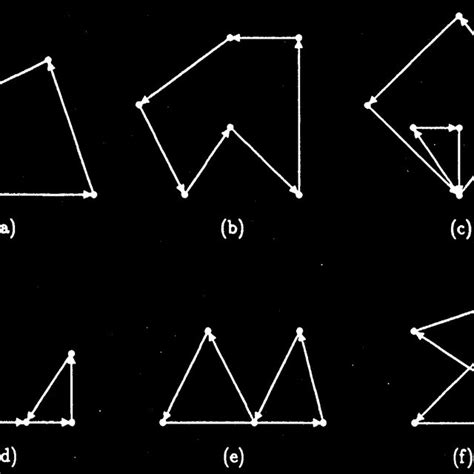 Polygons Of Different Classes In The Polygon Hierarchy A