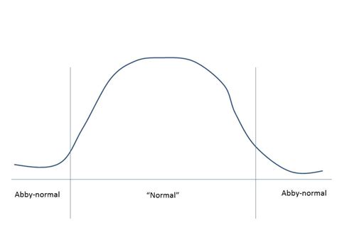 YA Outside The Lines Writing To The Bell Curve