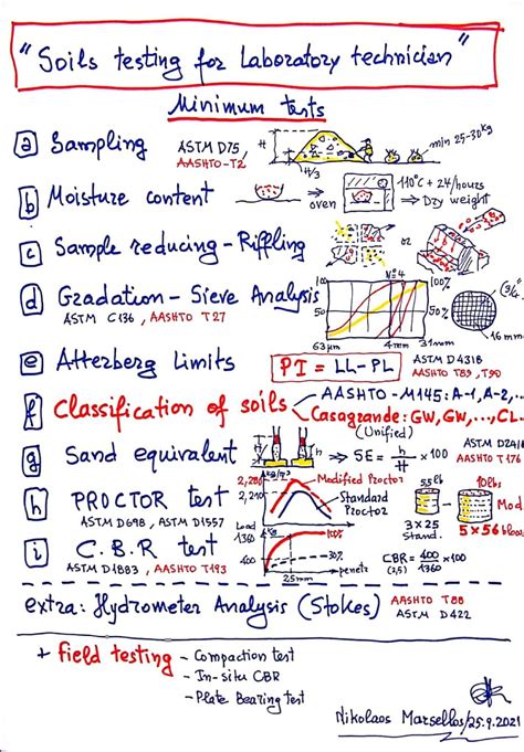 Ajay Singh Posted On Linkedin