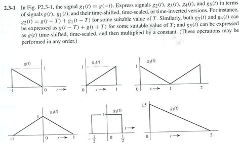 Solved Textbook Modern Digital And Analog Communication