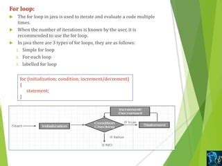 Control Statements In Java PPTX Programming Languages Computing