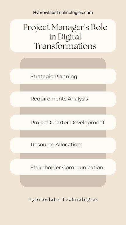 Leading The Charge The Dynamic Role Of A Project Manager In Digital