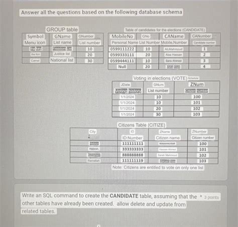 solved answer all the questions based on the following