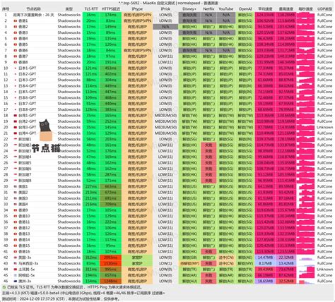 Boost Net 机场评测报告 节点猫