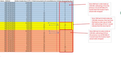 Creating A Custom Column That Calculates The Previ Microsoft Fabric Community