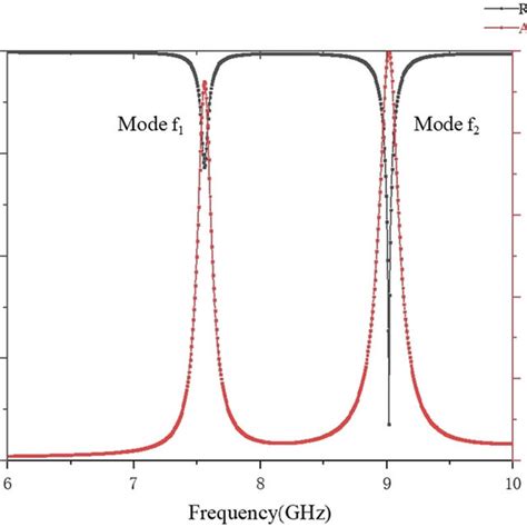 Reflection And Absorption Spectra Of The Metamaterial Based Sensor Download Scientific Diagram