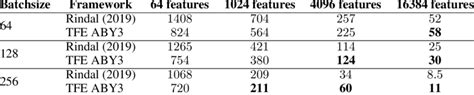 comparison of lr training speed measured in iterations per second