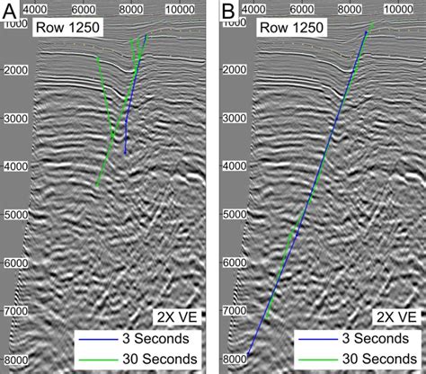 differences in fault picking with different time constraints 3 seconds