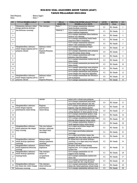 Fixed Kisi Kisi Asat Big 7 2024 Pdf