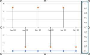 Timeline Chart In Excel Examples Template How To Create