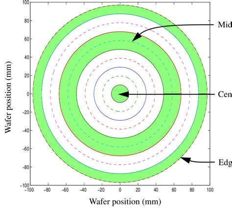 Sample Output Weighting Based On Representative Area Download