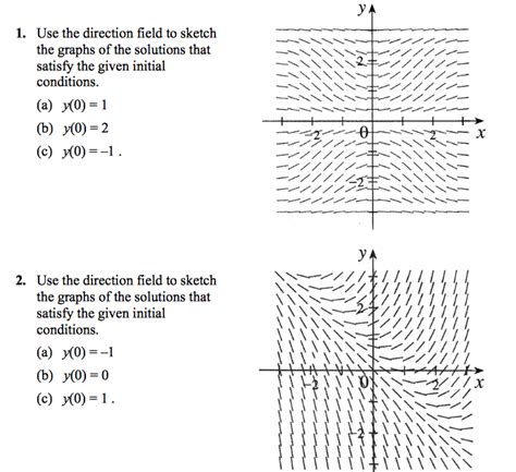 solved use the direction field to sketch the graphs of the