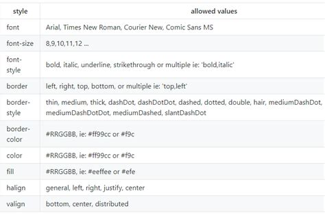 Writing Large XLSX Spreadsheet Files With PHP XLSXWriter Monkeywebstudio