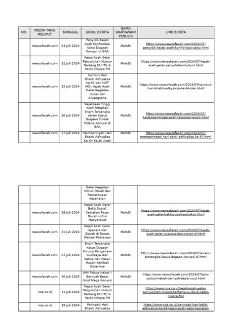 Soft Copy 2 Pdf