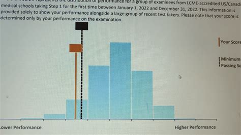 Failed Step 1 After Months Of Effort Please Tell Me Its Still Possible Rstep1