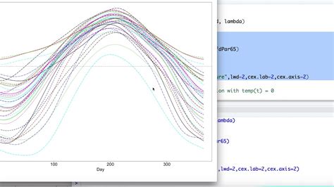 Lecture 18 R Demonstration For Estimating Function To Scalar Linear