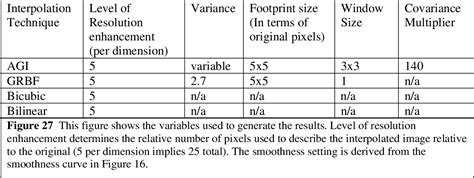 Figure 1 From Image Super Resolution Using Adaptive 2 D Gaussian Basis
