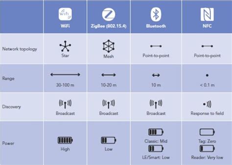 what is nfc and why it matters embedded blog system arm community