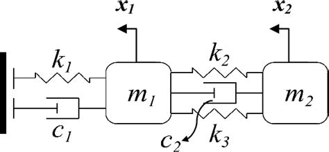 Figure 11 From A System Identification Algorithm For Vehicle Lumped Parameter Model In Crash