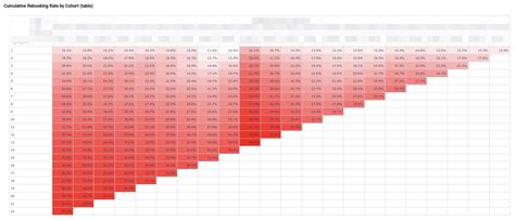 Pivot Table Conditional Formatting Color Value Issue Apache Superset GitHub