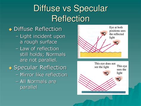 Reflection Law Of Reflection Ppt Download
