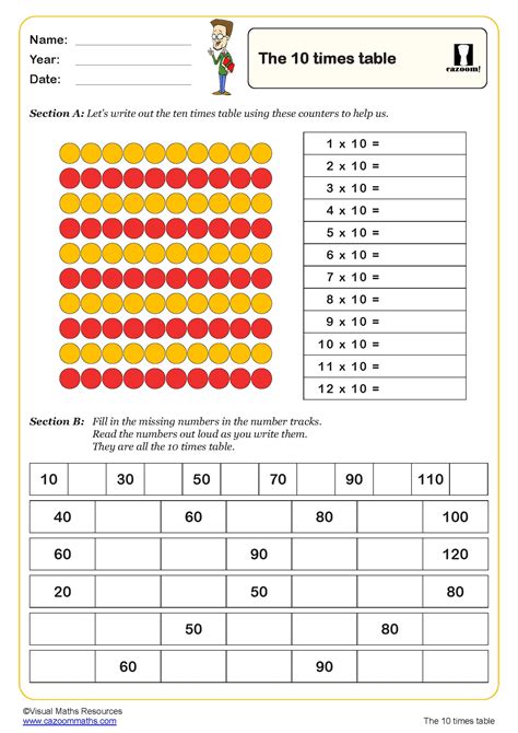 Free 10 Times Table Worksheets At Worksheets Library