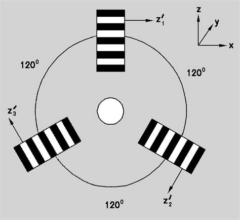 7 Diffraction Mask Used For Lithography The Single Slit Diffraction Download Scientific
