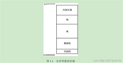 局部变量和全局变量 csdn博客