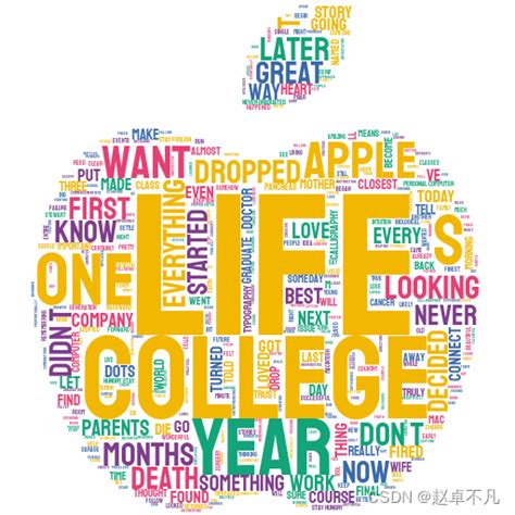 在python中如何方便的制作个性化的词云图词云图加轮廓 Csdn博客