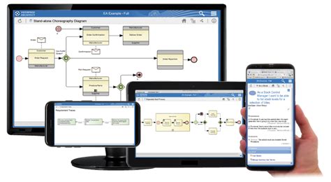 Products For Full Lifecycle Modeling For Business Software And Systems Sparx Systems