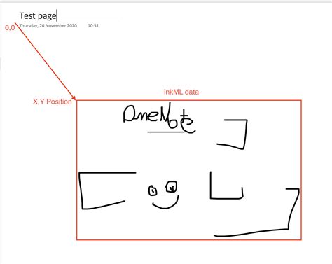 Microsoft Graph Api How To Get Position Of Inkml Data From Onenote