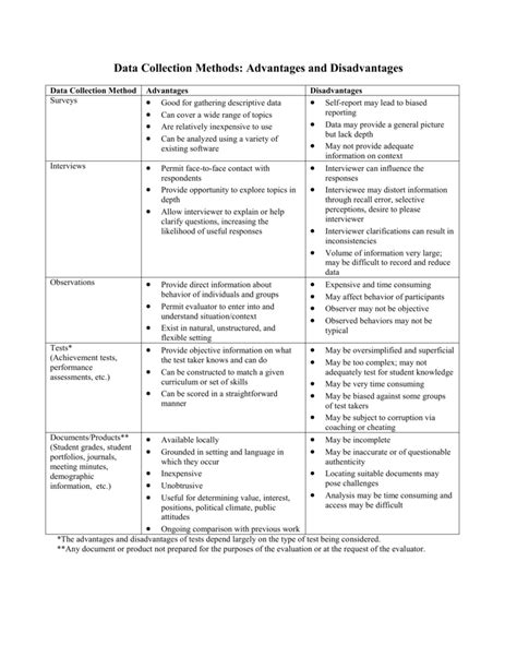 Data Collection Methods Advantages And Disadvantages