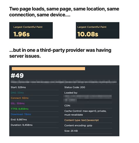 Tim Kadlec On Linkedin Webperformance Thirdparty Javascript