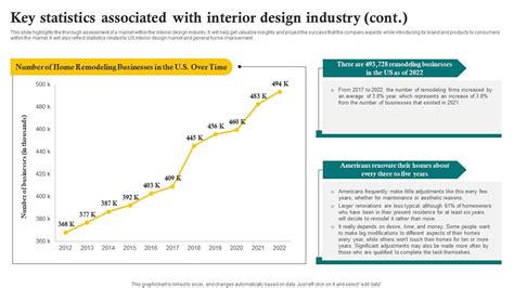 key statistics associated with interior design industry sustainable