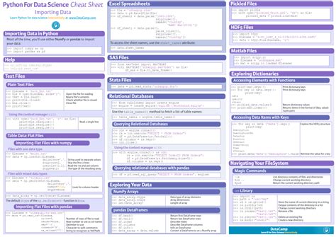 Python速查表大全，你都掌握了吗？ Python速查表