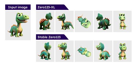 Introducing Stable Zero123: Quality 3D Object Generation from Single Images — Stability AI