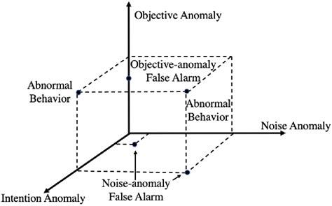 Figure 1 From Anomaly Detection And Correction Of Optimizing Autonomous