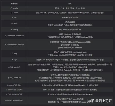 用 Pyinstaller 模块将 Python 程序打包成 exe 文件全网最全面最详细万字详述 知乎