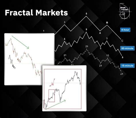 Simple Fractals My Wordpress Blog