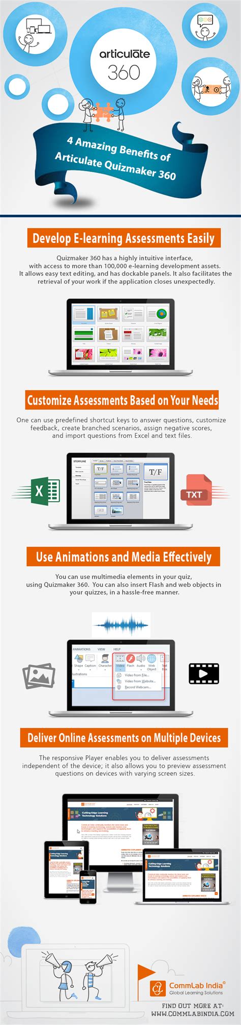4 Amazing Benefits Of Articulate Quizmaker 360 [infographic]