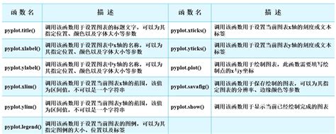 尚硅谷python部分学习笔记尚硅谷python笔记 Csdn博客