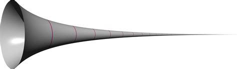 Gabriels Horn