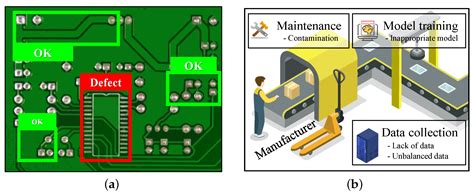 Fault Detection Visualization At Brock Clemes Blog