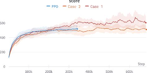 Figure 3 From Advice Conformance Verification By Reinforcement Learning Agents For Human In The