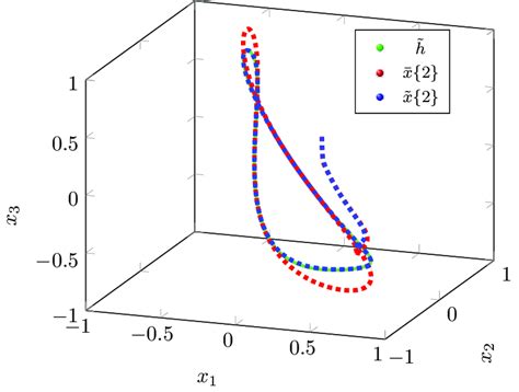 Phase Portrait Of Quadcopter Position Download Scientific Diagram