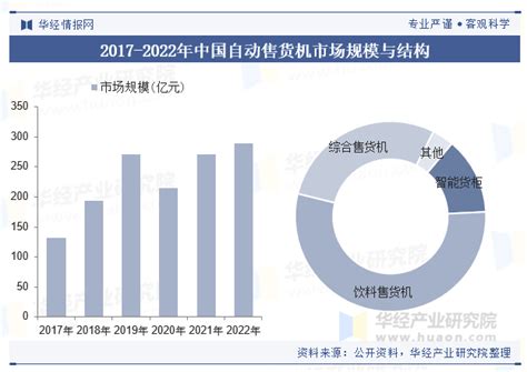 2025年中国自动售货机行业市场规模、保有量及竞争格局分析 知乎