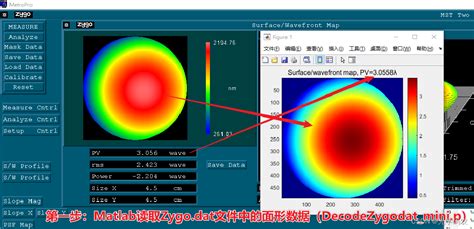 Matlab读zygo干涉仪面形数据并进行37阶zernike拟合（附matlab代码） Csdn社区