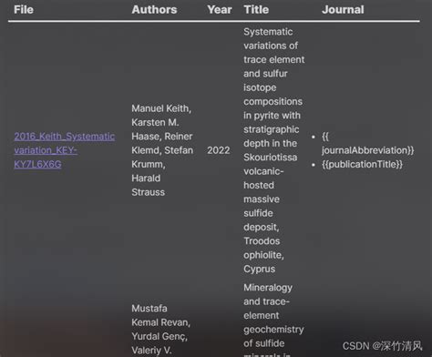 Ob0201 Obsidian Dataview插件使用obsidian Dataview Title Csdn博客