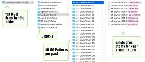 midi drum guide bundle what s inside midi mighty