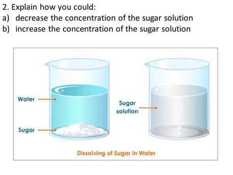 An Illustrated Guide To Salt Water Particle Diagrams